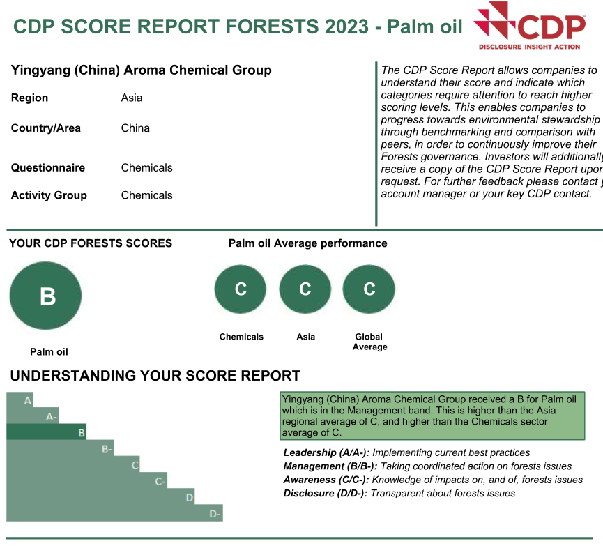 不断推进CDP项目 - 瀛海（沧州）香料有限公司